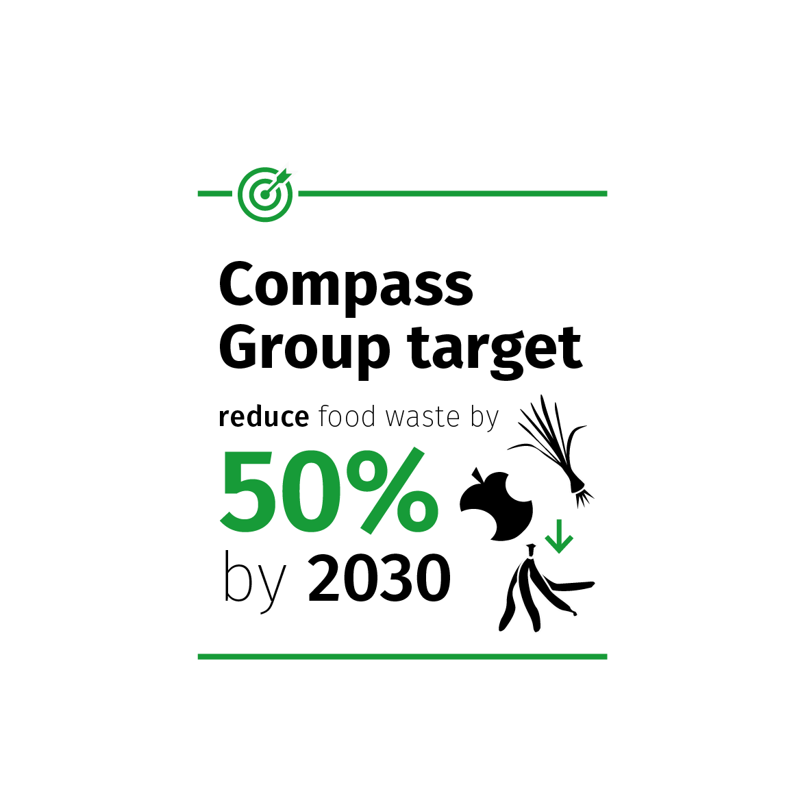 Environmental Game Changers - Compass Group NZ